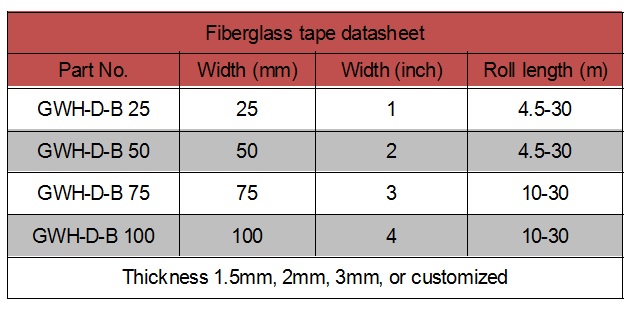 Fiberglass tape | Fiberglass tape manufacturer | GWHPACK Fire Sleeve