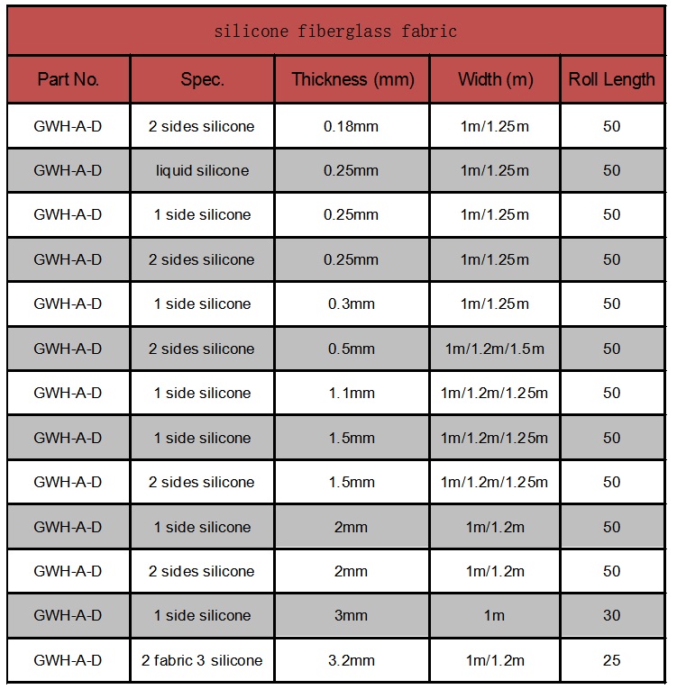 Fire blanket、Fire fabric | GWHPACK Fire Sleeve