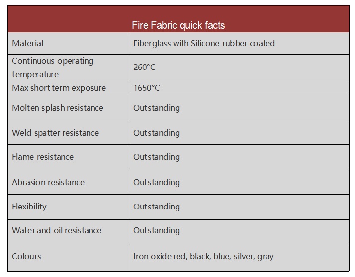 Fire blanket、Fire fabric | GWHPACK Fire Sleeve